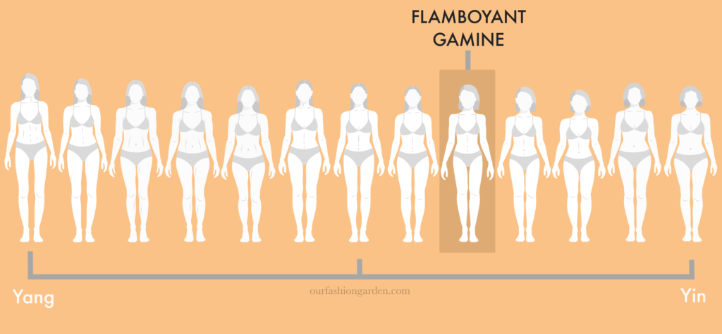 The Flamboyant Gamine Kibbe Body Type: The Most Complete Guide - Our ...