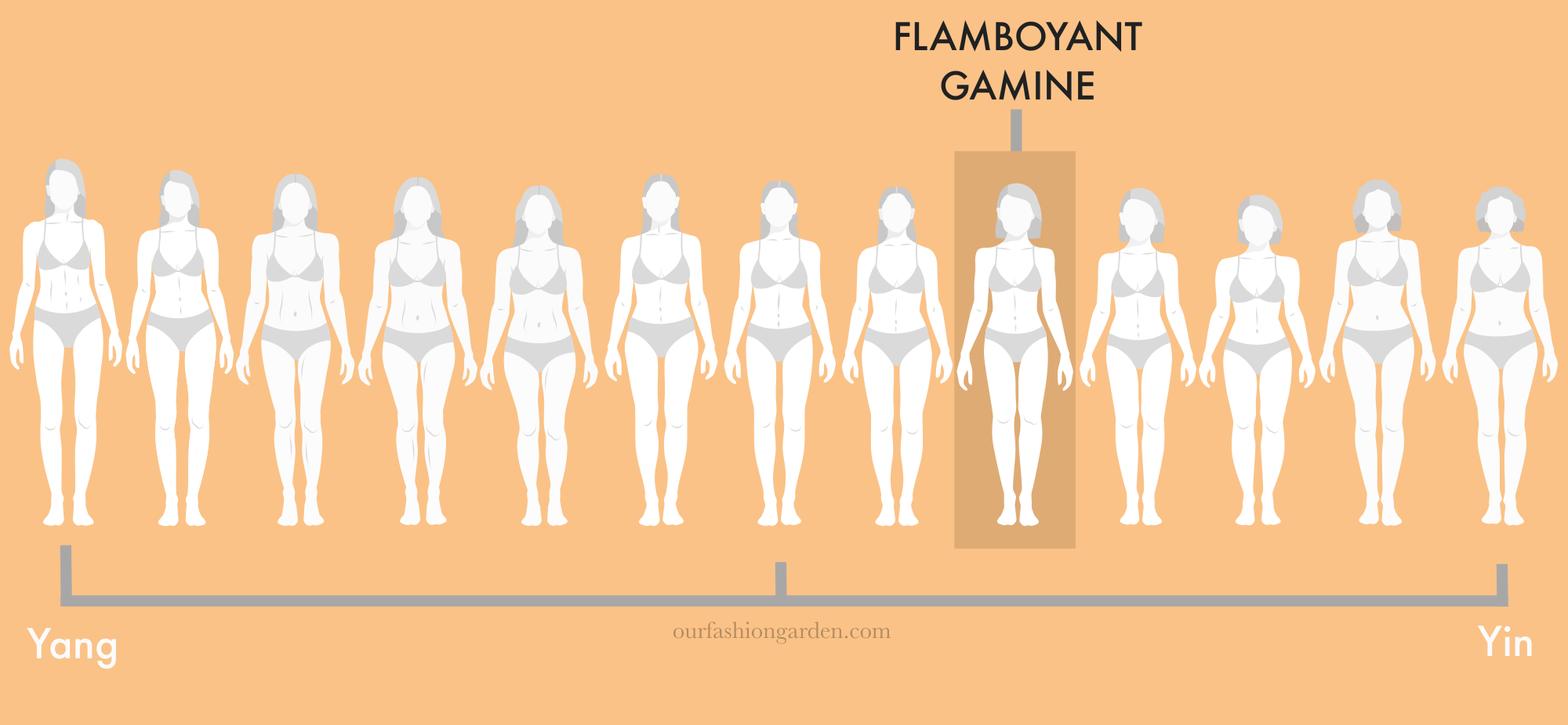 The Flamboyant Gamine Kibbe Body Type: The Most Complete Guide - Our Fashion Garden