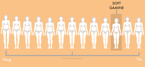 The Soft Gamine Kibbe Body Type: The Most Complete Guide - Our Fashion ...