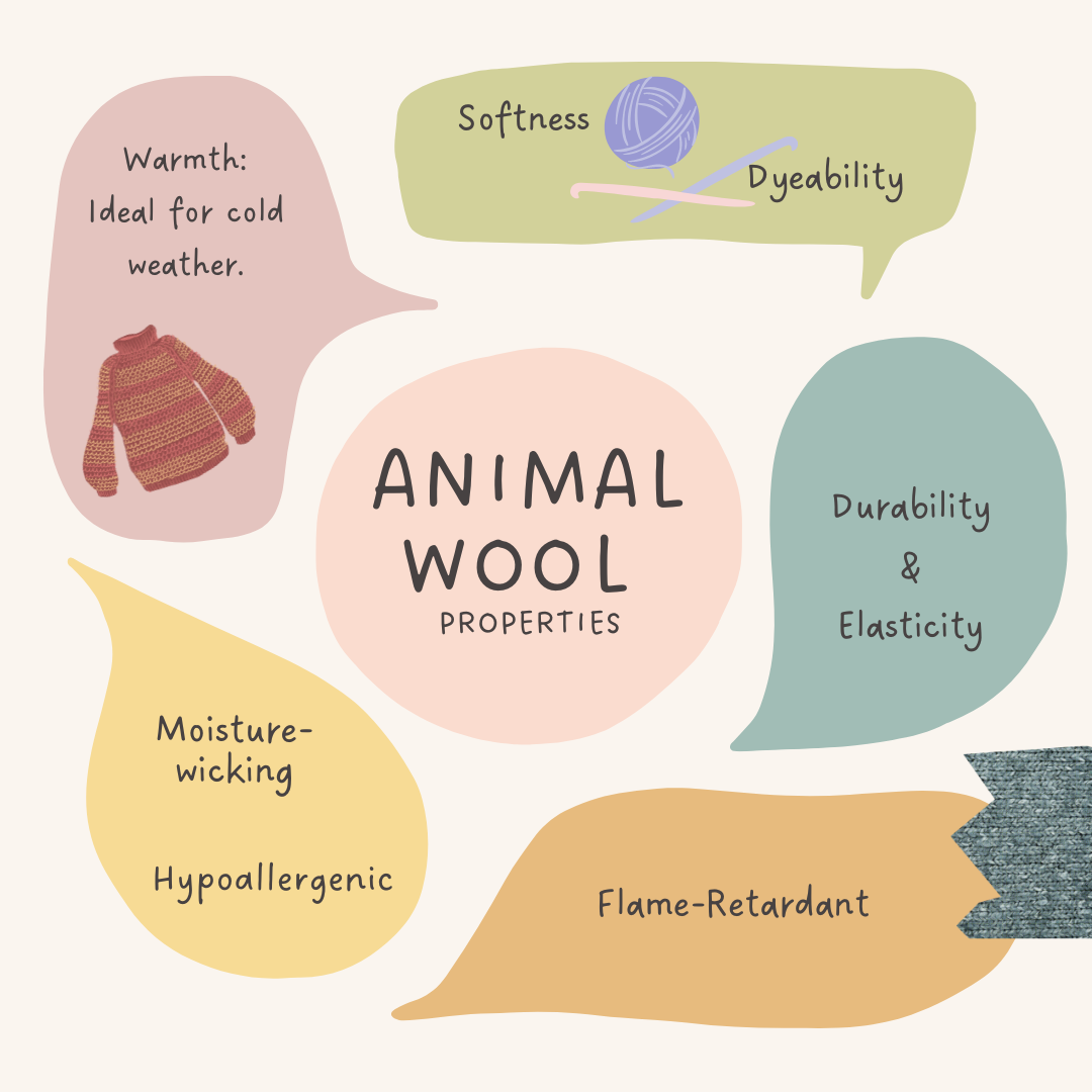 Trustworthy Animal Wool: Combining Sustainability and Innovation - Our ...