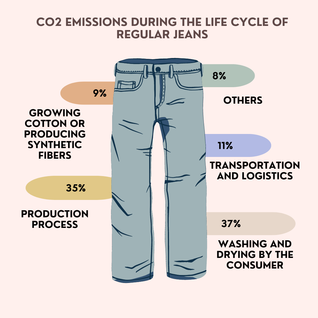 What’s behind my garment? - Our Fashion Garden