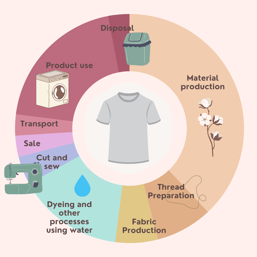 What’s behind my garment? - Our Fashion Garden