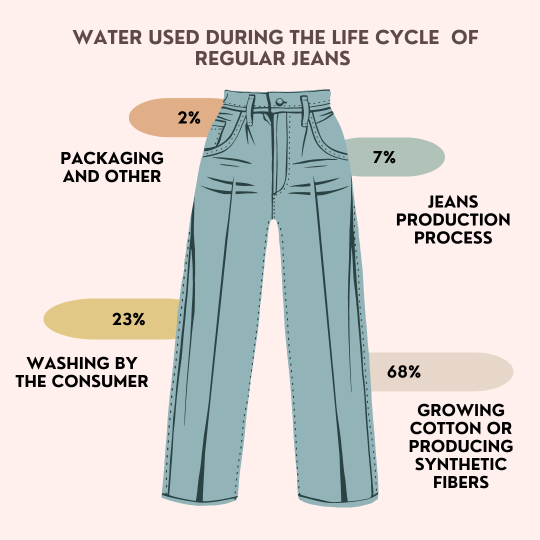 What’s behind my garment? - Our Fashion Garden